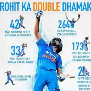 Rohit Sharma - Cricketer, Age, Biography, Struggle, Family