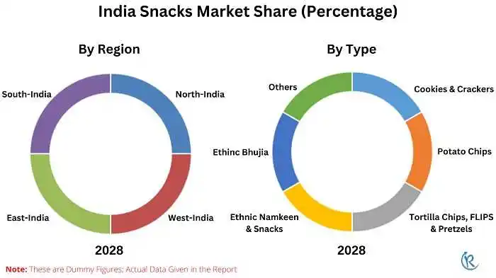 Snacks Marketing, Branding and Advertising